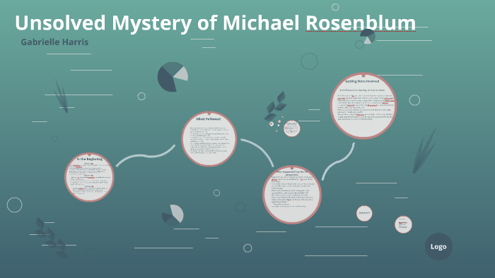 Unsolved Mystery of Michael Rosenblum by Gabrielle Harris on Prezi