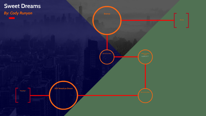 The Great Gatsby American Dream Advertising by Cody Runyon on Prezi