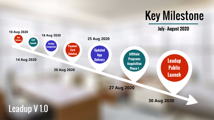 Leadup - High Level Project Timeline by Muhammad Asif on Prezi