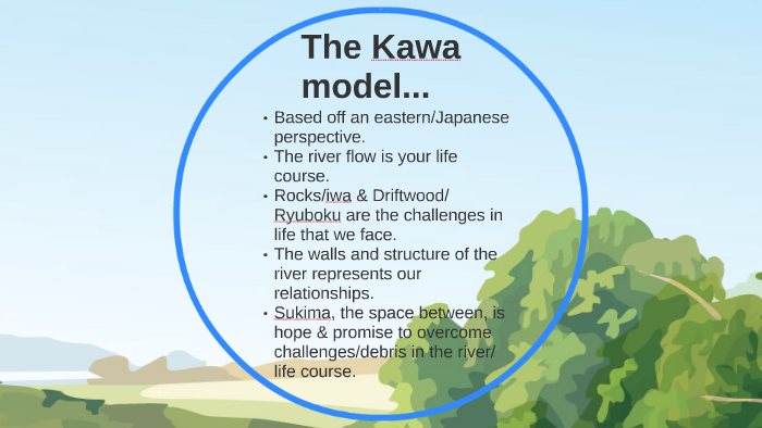 Kawa River Model by Cameron Loft on Prezi