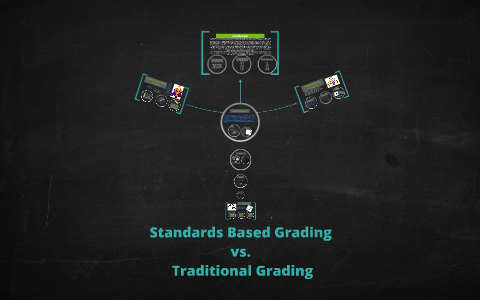 SBG vs. Traditional Grading by on Prezi