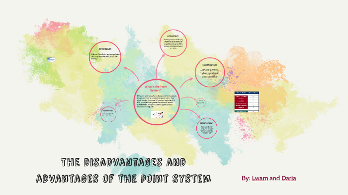 The Disadvantages and Advantages of the Point System by Daria G on Prezi