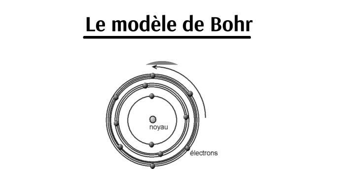 Le modèle de Bohr by anaelle hoarau on Prezi