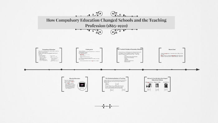 How did compulsory education change schools and the teaching by Lauren ...