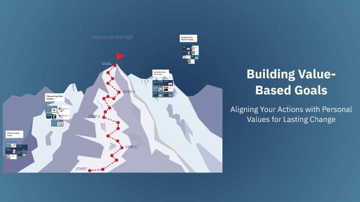 Building Value-Based Goals by jay on Prezi
