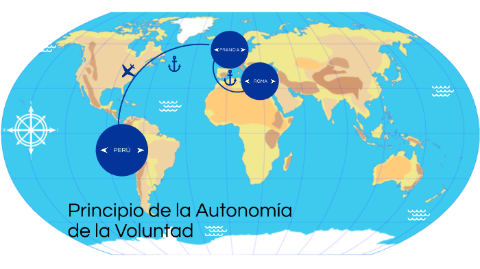 Principio de la autonomía de la voluntad by David Becerra León on Prezi