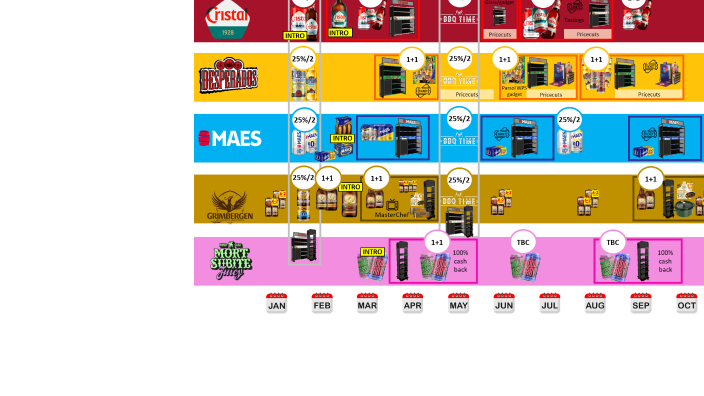 Animation Plan 2025 by Marie Vandewalle on Prezi