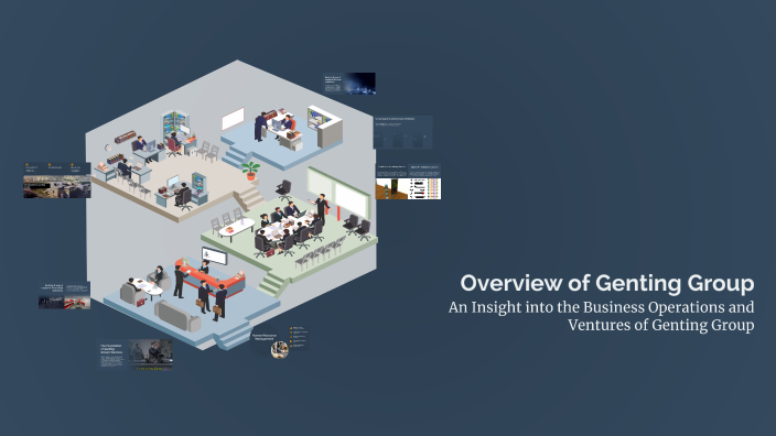 Overview of Genting Group by Ber Naice on Prezi