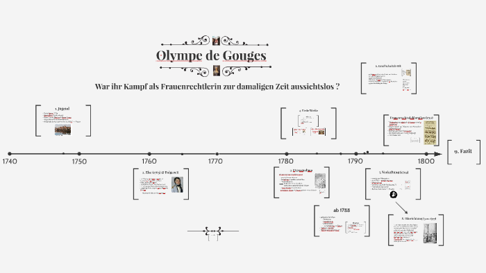 Olympe de Gouges by Alles Clärchen on Prezi