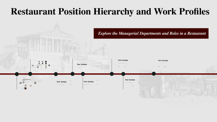 Restaurant Position Hierarchy and Work Profiles by Ishan Santwani on Prezi