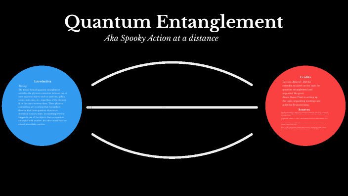 Quantum Entanglement by Lorenzo Amaral on Prezi