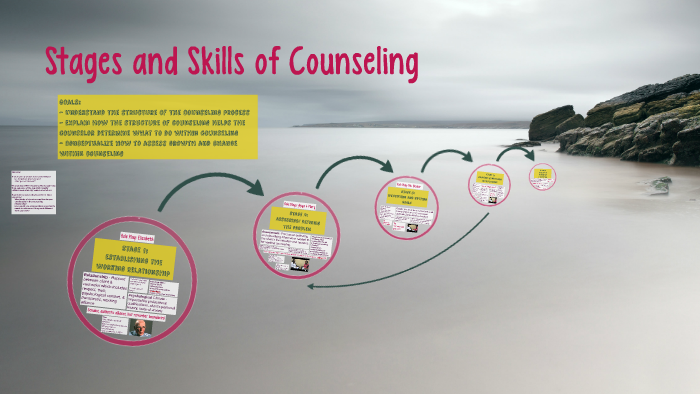Stages and Skills of Counseling by Lauren Moss on Prezi