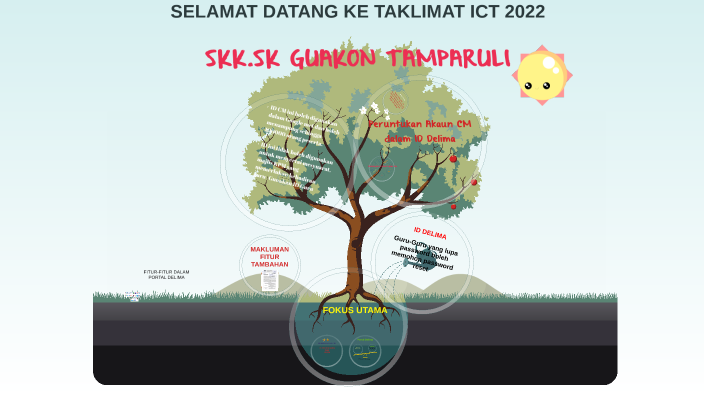 ICT 2022 by Walter Joseph on Prezi ICT 2022 by Walter Joseph on Prezi