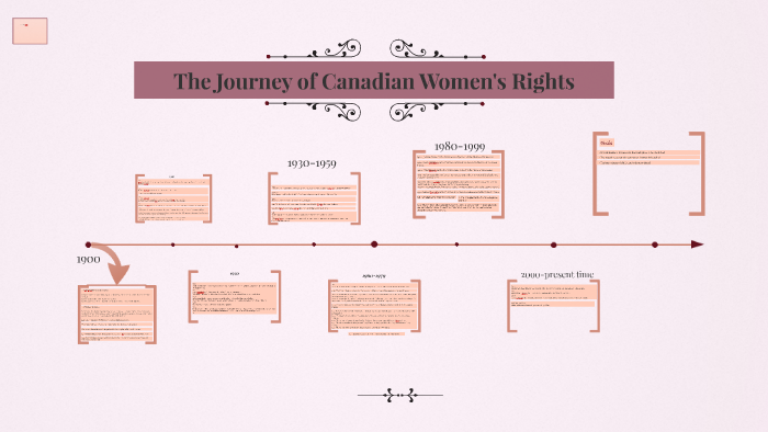 The Journey of Canadian Women's Rights by Maria Purdy on Prezi
