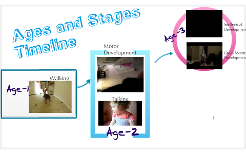 PIES Timeline by Ashley Schumann on Prezi
