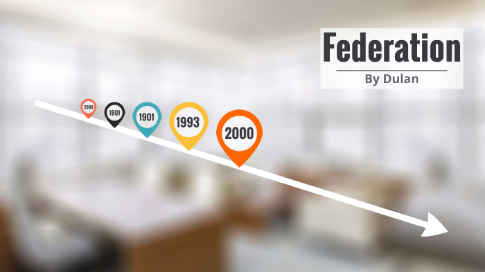 Federation timeline by Dulan Kuruppu on Prezi