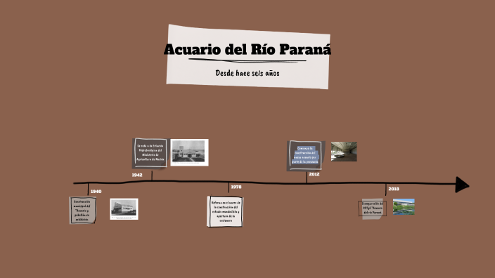 Acuario en el tiempo by Acuario del Rio Paraná Youtube on Prezi