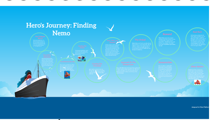 Hero's Journey: Finding Nemo by Naya Thomas on Prezi
