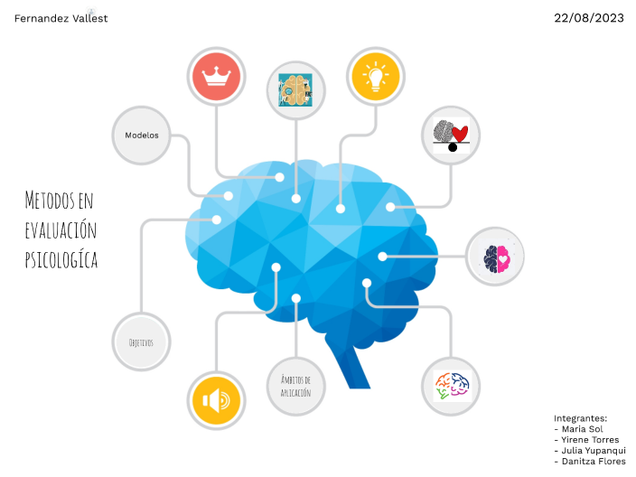 Modelos de evaluación psicológica by Yirene Torres on Prezi
