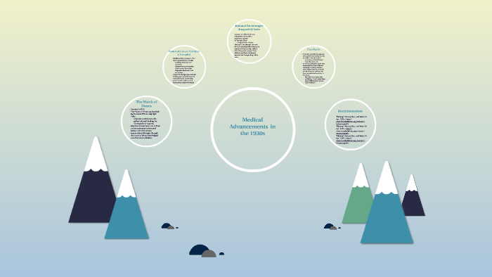 Medical Advancements and discoveries in the 1930s by morgan rieger on Prezi