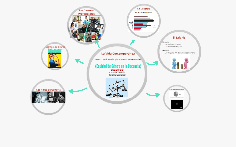 La Vida Contemporanea by Alex Nazzari on Prezi
