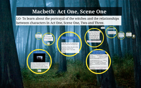 Macbeth: Act One, Scene One by Hannah Skorzewski on Prezi