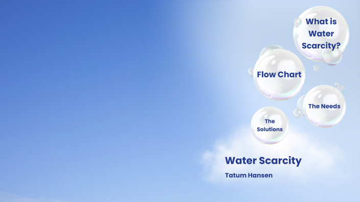 Water Scarcity by Tatum Hansen on Prezi
