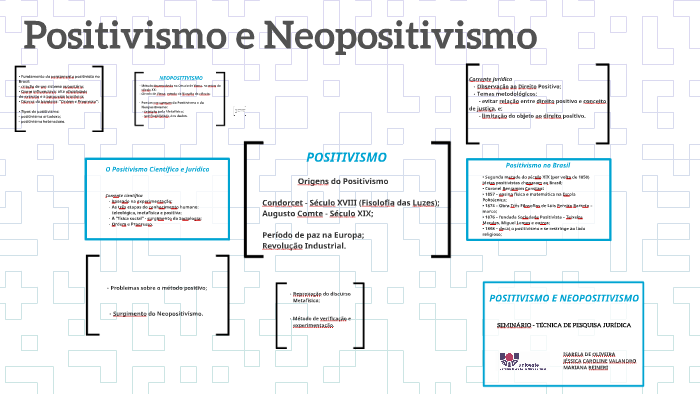 Positivismo e Neopositivismo by isabela oliveira on Prezi