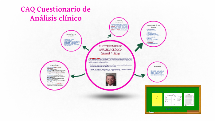 CAQ Test Clinico 2017 by olga lucia colorado perez on Prezi