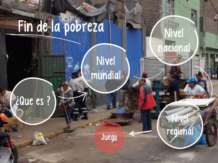 Ods 1 Fin De La Pobreza By Lucia Rojas On Prezi