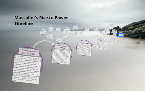 Mussolini's Rise to Power Timeline by Rebecca Wang on Prezi