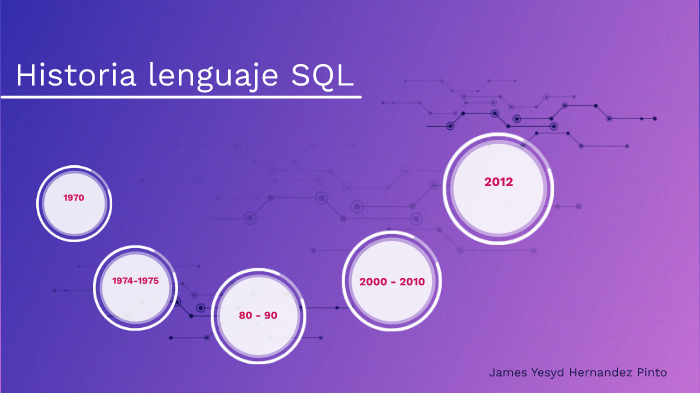 Historia lenguaje SQL by James Hernandez on Prezi