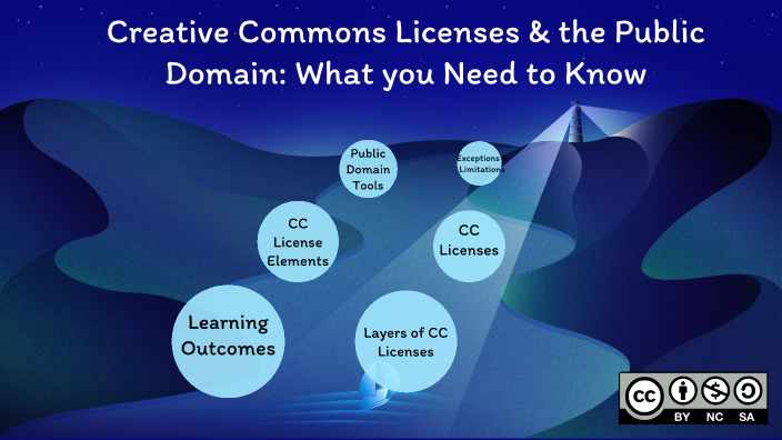 Creative Common Licenses and Public Domain: What you Need to Know by ...