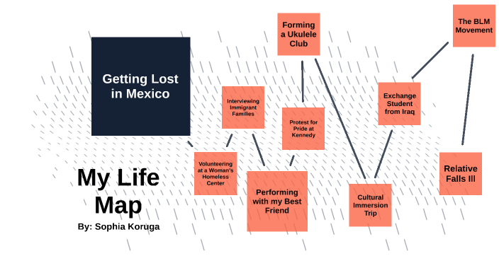 Life Map Project by Sophia Koruga on Prezi