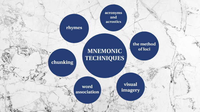 Mnemonic techniques by Natalia Szcześniak on Prezi