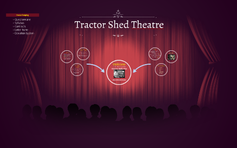 Welcome to the Tractor Shed Theatre by Molly Rice on Prezi
