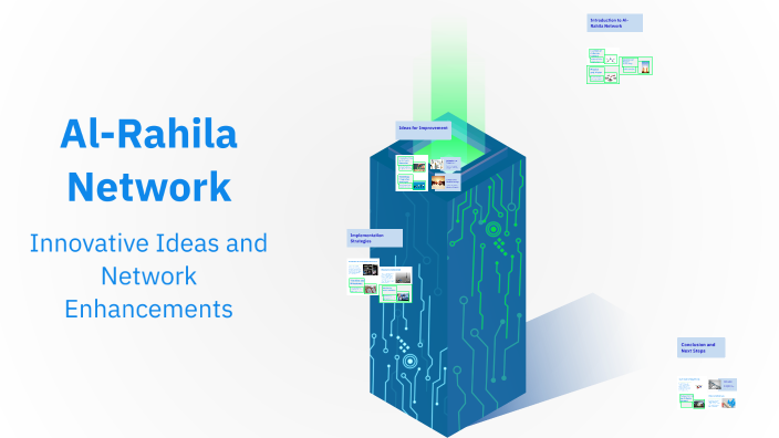 Al-Rahila Network by Ahmed Nabil Al-Greetli on Prezi