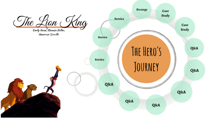 The Lion King: The Hero's Journey by Emily Anan on Prezi