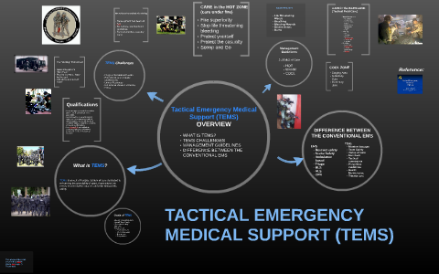 Tactical Emergency Medical Service (TEMS) by Rhyle Marco Gonzaga
