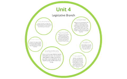 Unit 4 Legislative Branch by Priscilla L. on Prezi