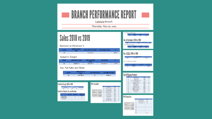 BRANCH PERFORMANCE REPORT by Benjo Villaverde on Prezi
