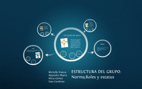 ESTRUCTURA DEL GRUPO: Norma,Roles y estatus by Franco Norma on Prezi