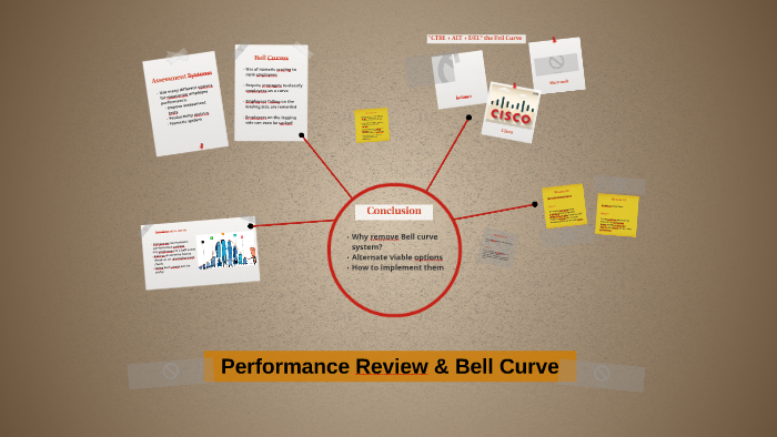 Performance Review & Bell Curve by on Prezi