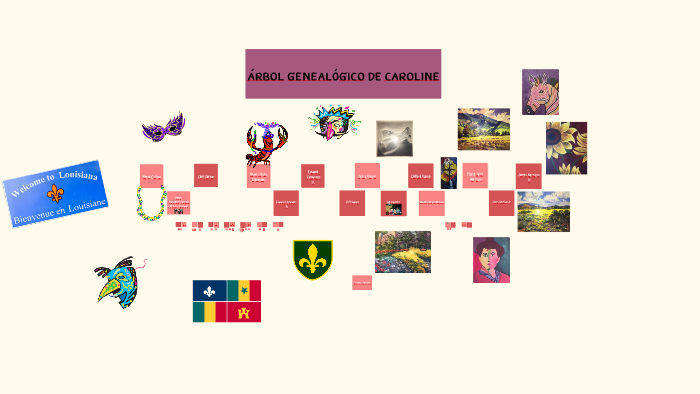 Spanish Family Tree Project by on Prezi