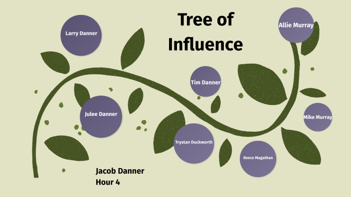 Influence Tree by Jacob Danner on Prezi