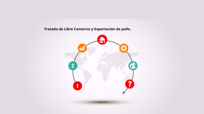 Tratado de Libre Comercio y Exportación de Pollo by Fernanda Ayala on Prezi