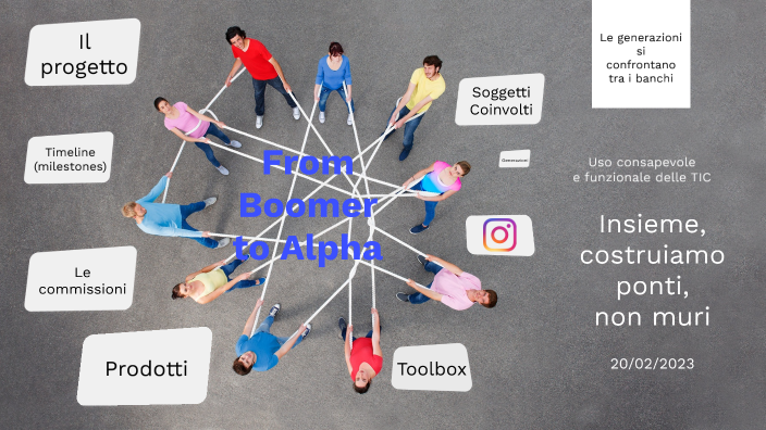 From Boomer to Alpha? Uso delle TIC per la scuola by David Collu on Prezi