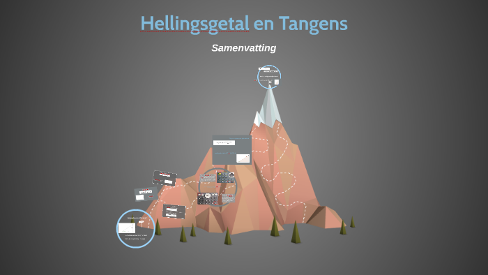 Hellingsgetal en Tangens by Sandra van der Heide on Prezi