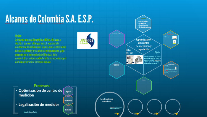Alcanos de Colombia S.A. E.S.P. by paola trujillo on Prezi