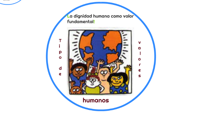 ¡La dignidad humana como valor fundamental! by ramiro medina on Prezi
